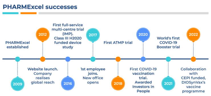 Celebrating 13 Years of Business | PHARMExcel