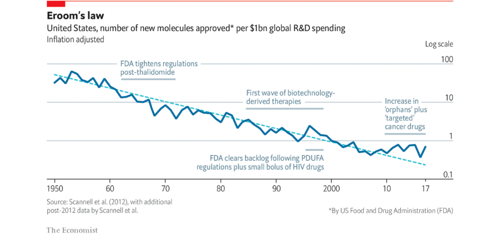How working with an agile CRO gets you more from your clinical trial ...