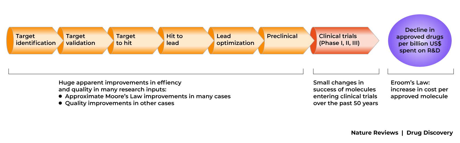 How working with an agile CRO gets you more from your clinical trial ...