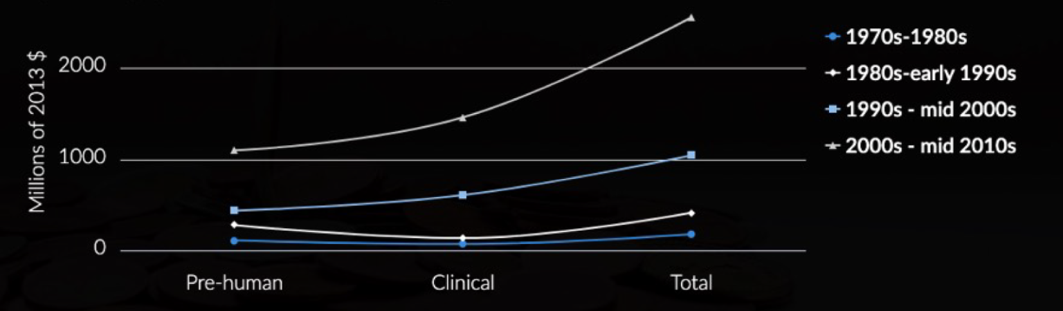 How working with an agile CRO gets you more from your clinical trial ...